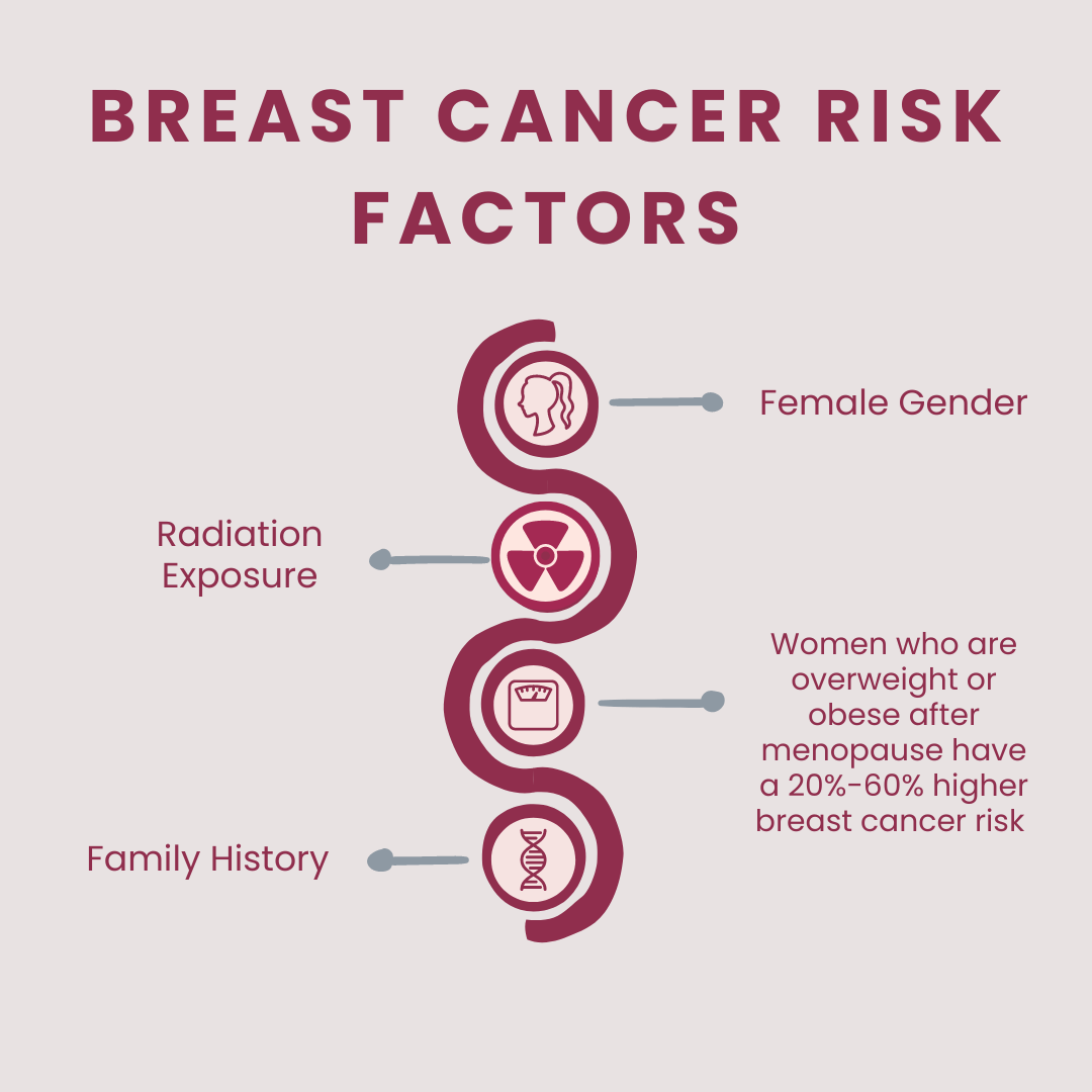 Breast Cancer: Know the Facts and Stats about the #1 Cancer Among women ...