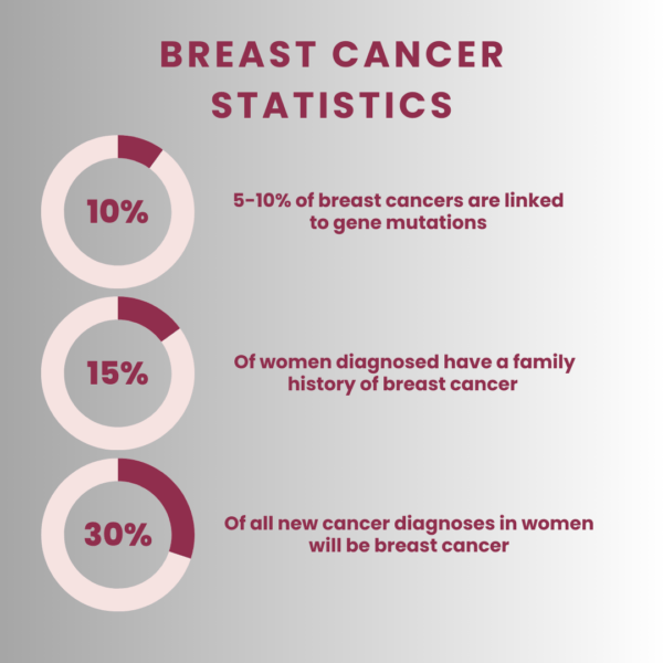 Breast Cancer: Know the Facts and Stats about the #1 Cancer Among women ...