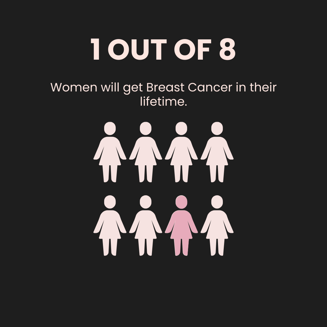 Breast Cancer: Know the Facts and Stats about the #1 Cancer Among women ...