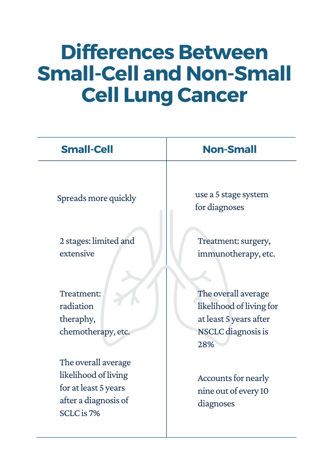 Lung Cancer: A Closer Look at One of the Leading Causes of Cancer Deaths Worldwide - Cancer ...